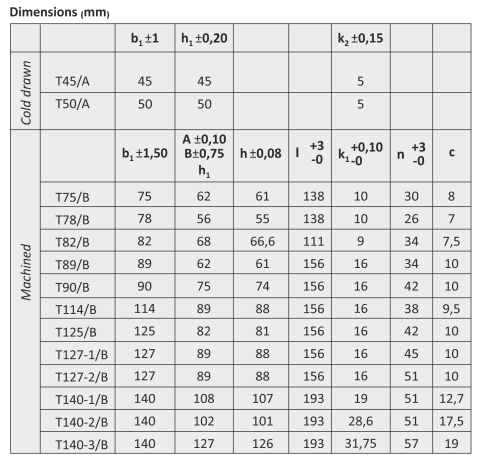 Suppliers & Distributors for Guide Rails for Elevators