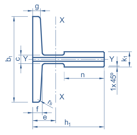 Suppliers & Distributors for Guide Rails for Elevators