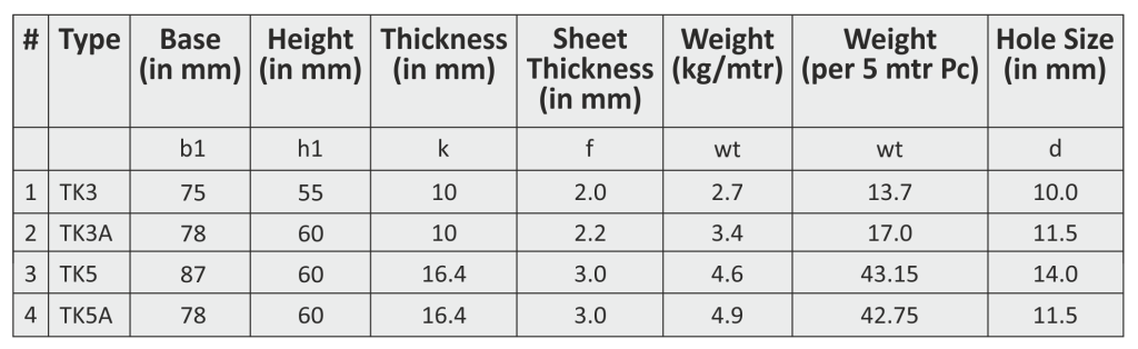Suppliers & Distributors for Guide Rails for Elevators