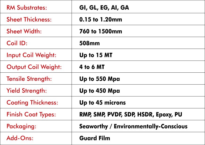 Suppliers of Colour Coated GI Sheets available in colours