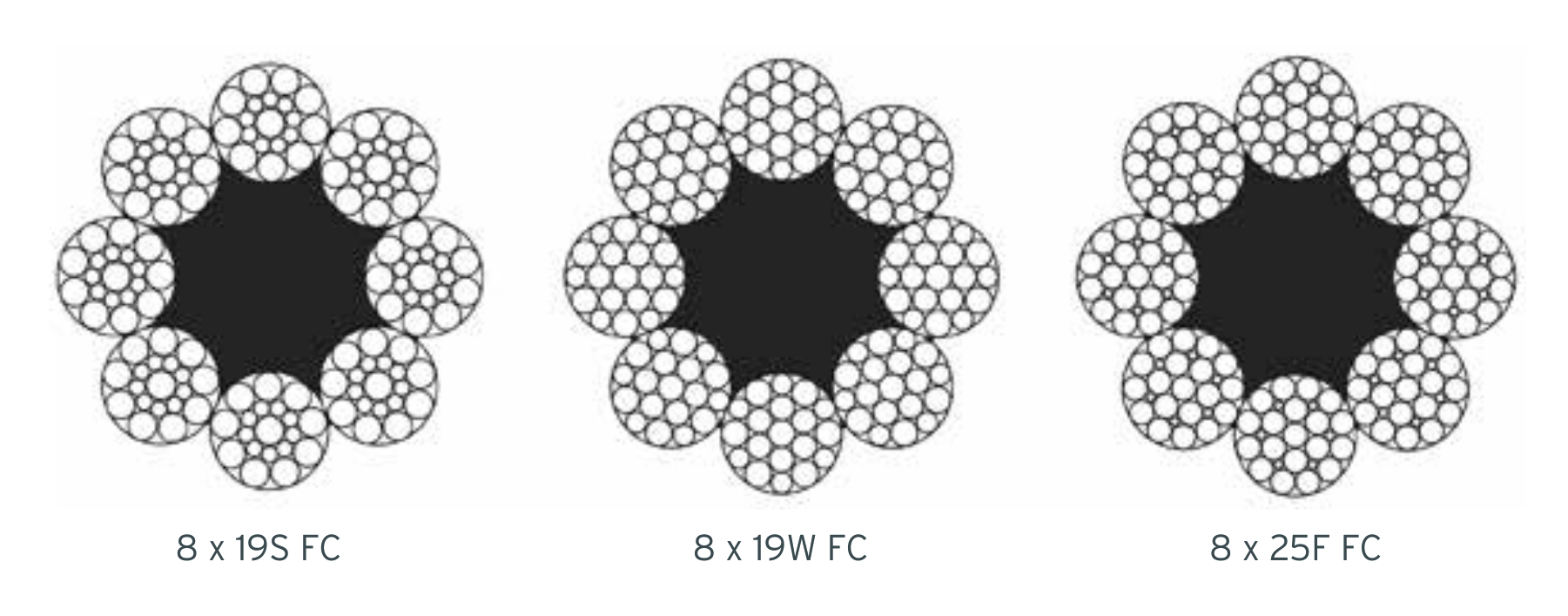 Wire Ropes - Jupiter Group of Companies