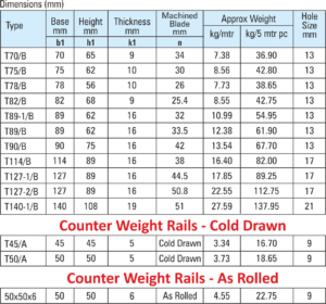 Elevator Guide Rail Manufacturers India | Jupiter Group